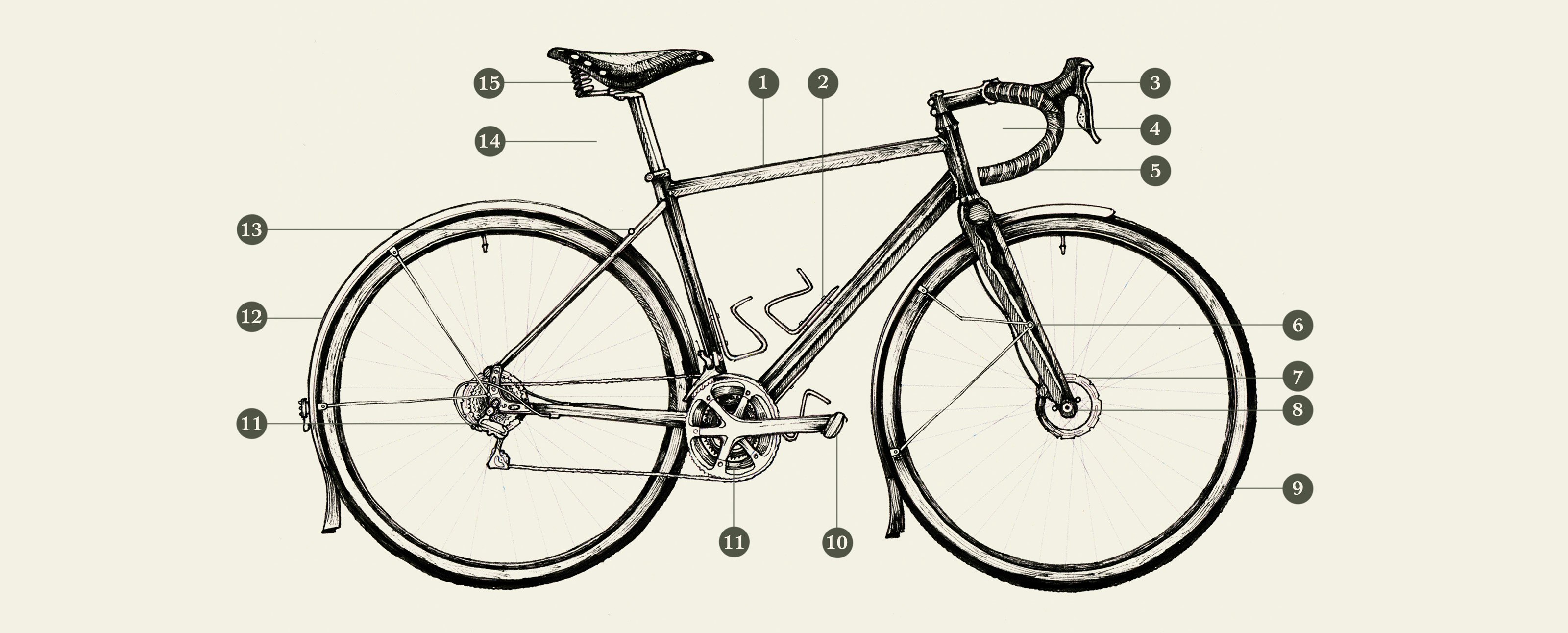 Plan – Pannier